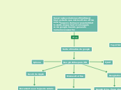 Suite ofimatica de google - Concept Map